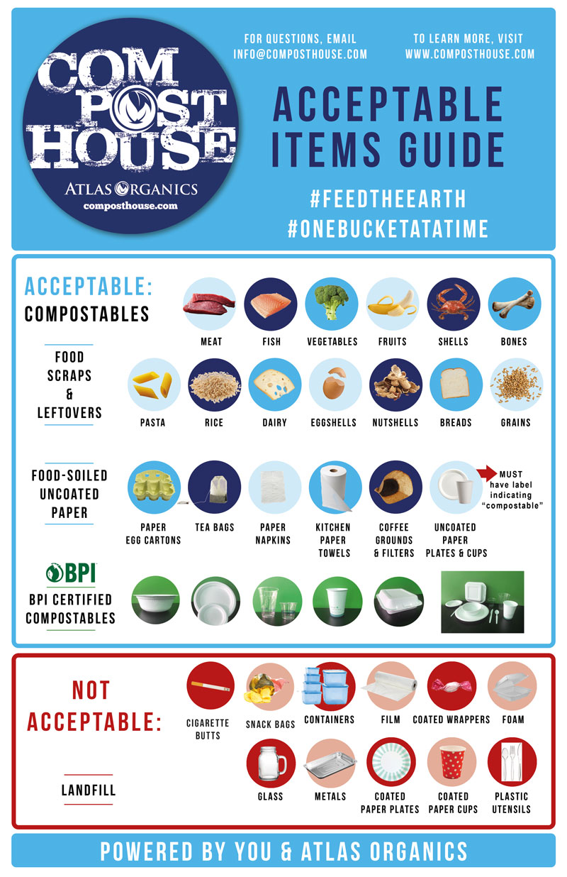 Urban Earth Compost House Drop Off Site - Atlas Organics